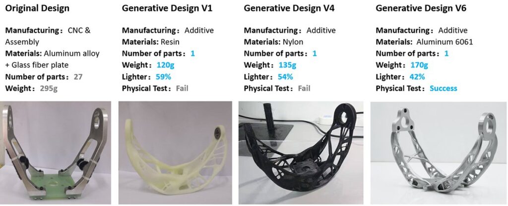 What is Generative Design? – Catania Product Development